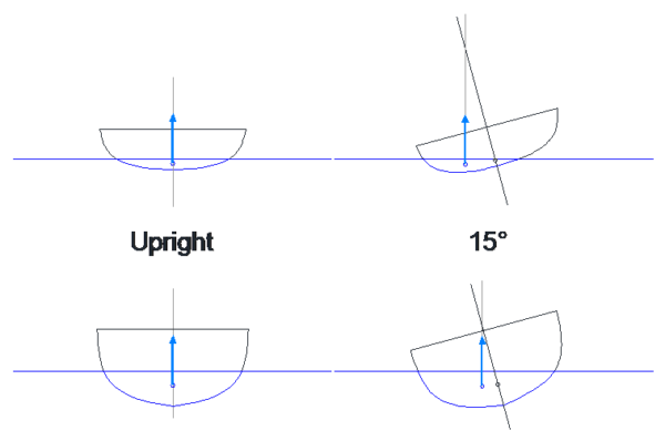 Fundamentals of transverse stability for sea-going crafts: form ...