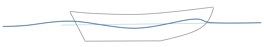Transverse Dynamic Stability of Yachts and Motor Vessels at Sea ...