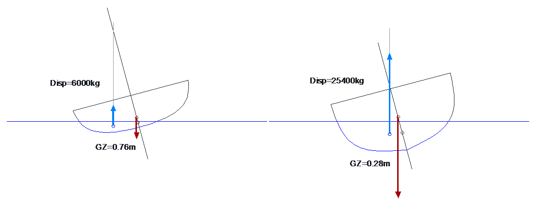Fundamentals of transverse stability for sea-going crafts: form ...