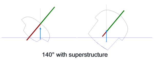Fundamentals of transverse stability for sea-going crafts: form ...