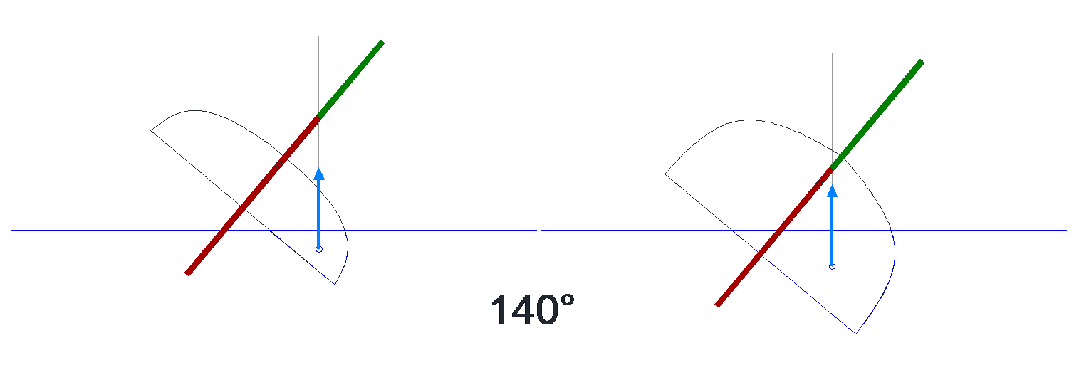 Fundamentals of transverse stability for sea-going crafts: form ...