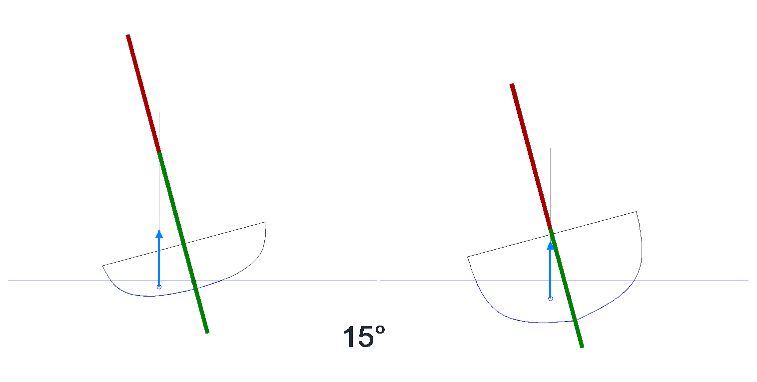 Fundamentals of transverse stability for sea-going crafts: form ...