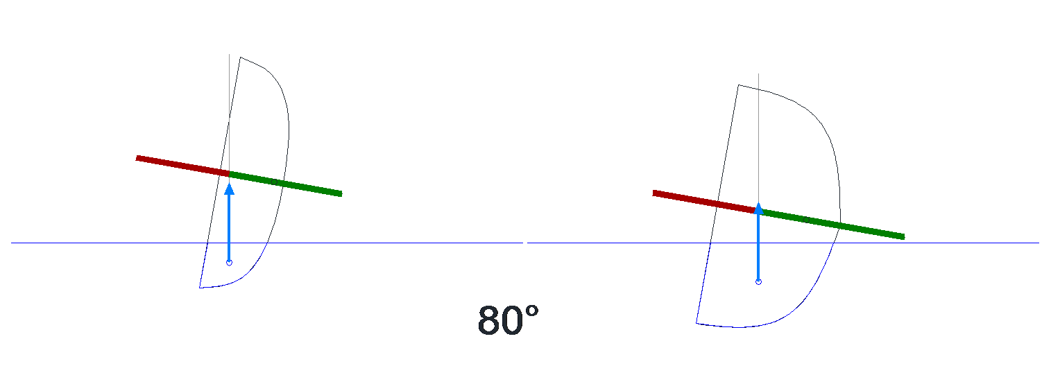 Fundamentals of transverse stability for sea-going crafts: form ...